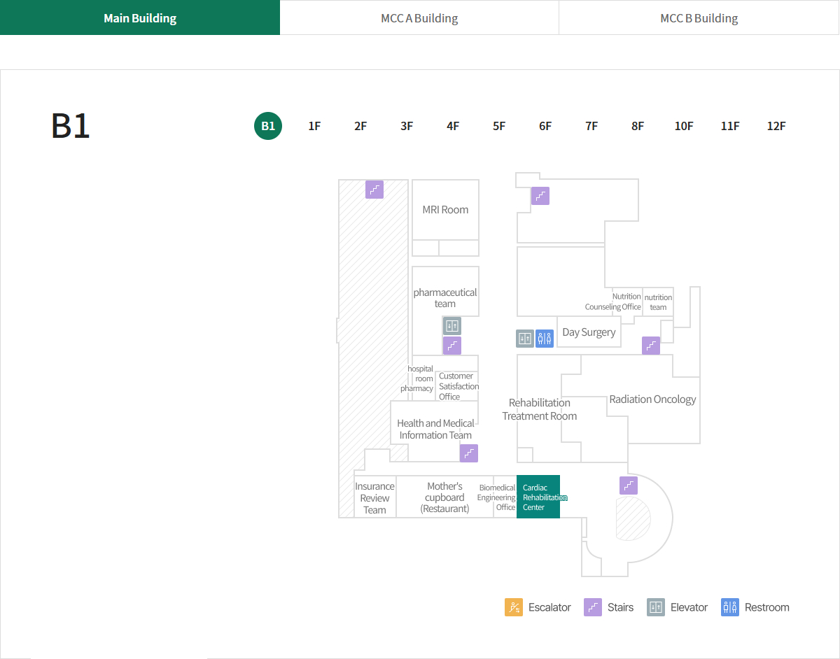 EWHA WOMANS UNIVERSITY MOKDONG HOSPITAL